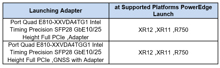 הכרזות- PowerEdge | Dell E-Letter